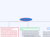TEORIA GENERAL DEL PROCESO - Mind Map